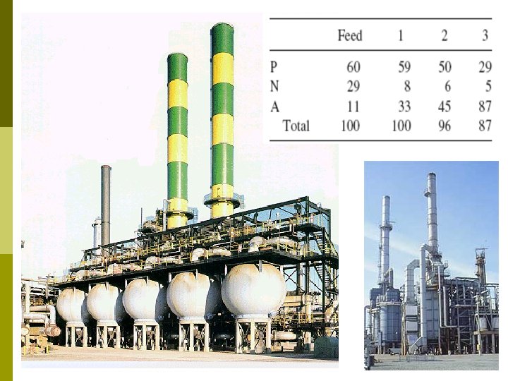 Gasoline Manufacturing Processes Catalytic Reforming Alkylation ...