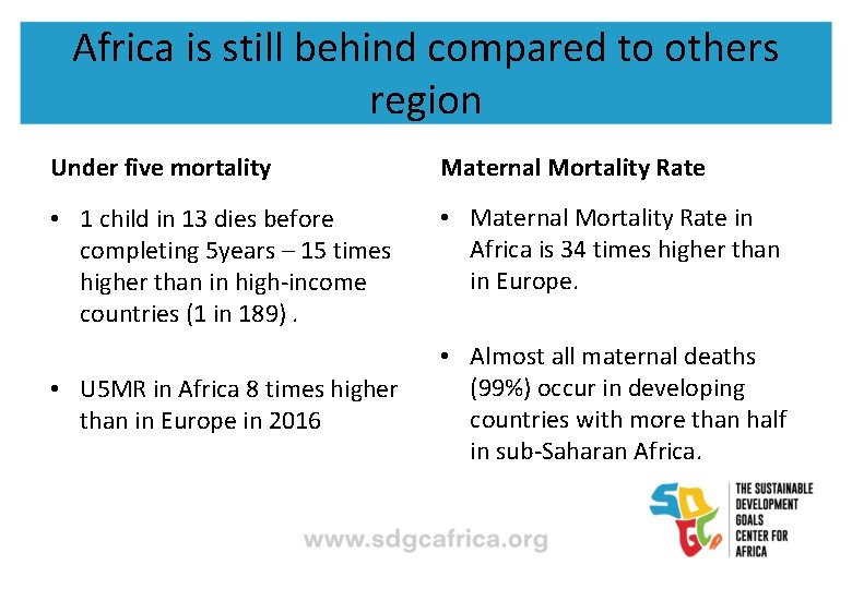 Good Health and wellbeing in Africa African Health