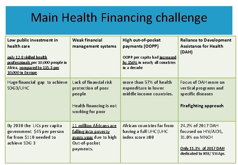 Good Health and wellbeing in Africa African Health