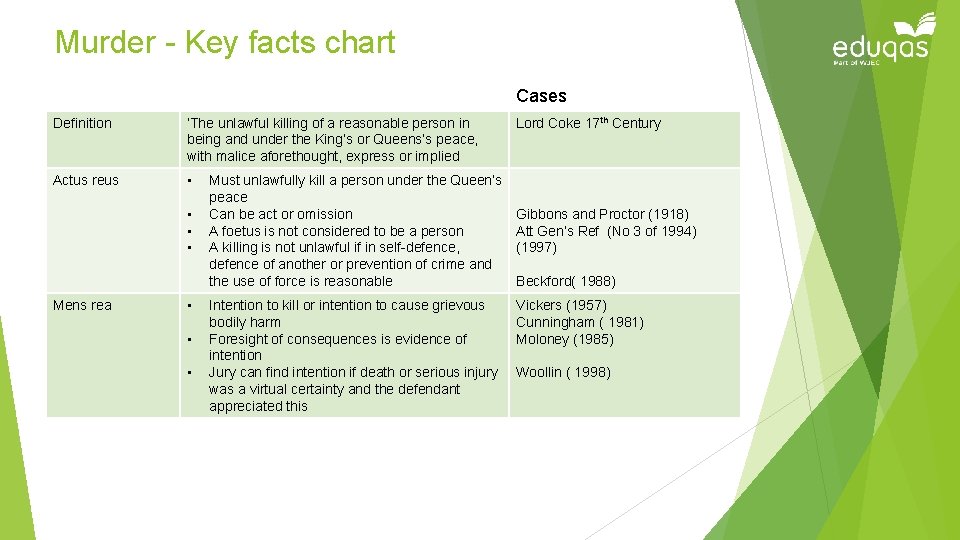 Murder Definition Common law offence Lord Cokes definition