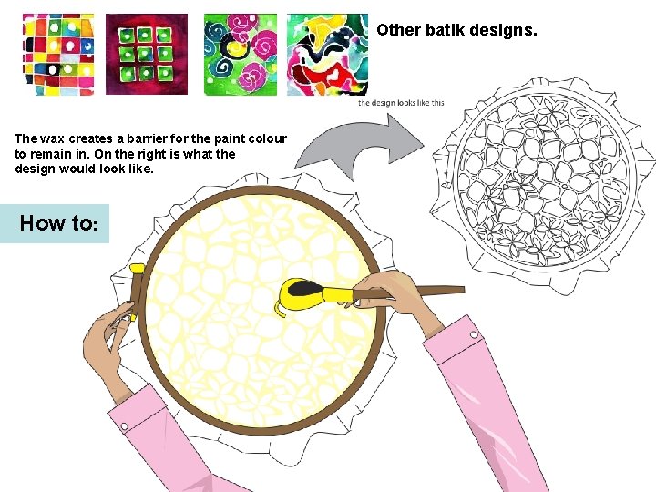 BATIK Decoration Techniques What is Batik Batik is