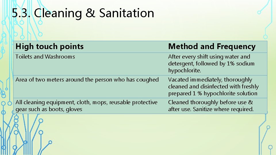 Awareness Training on Food Hygiene and Food Safety