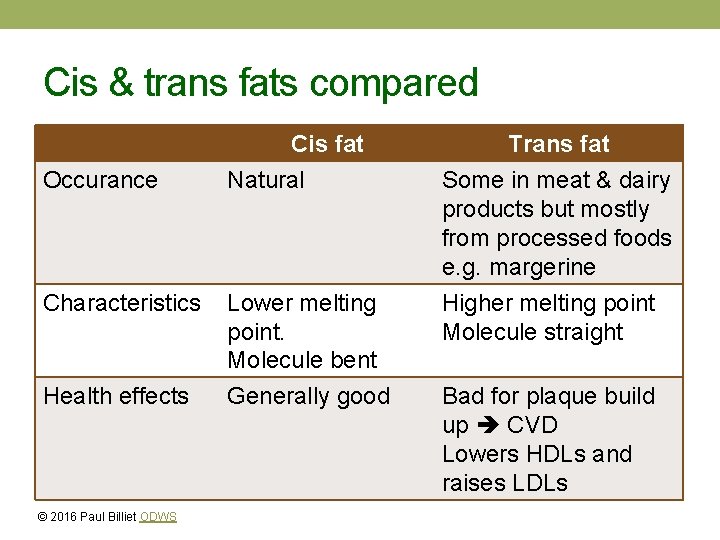 LIPIDS C H O 2016 Paul Billiet ODWS