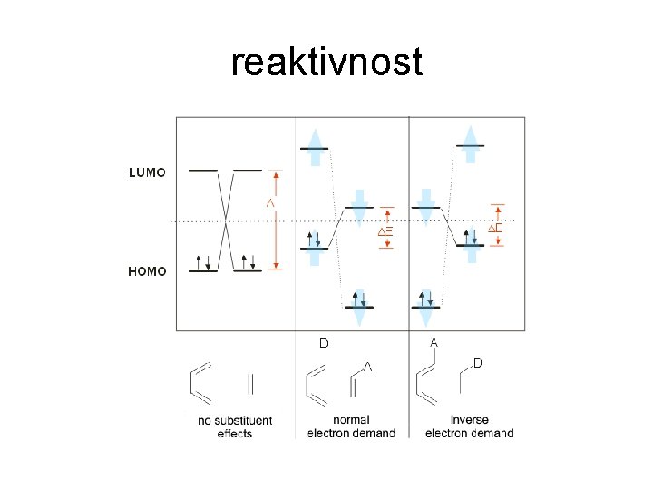 Pericikline reakcije Teorije Teorija graninih orbitala Frontier Molecular