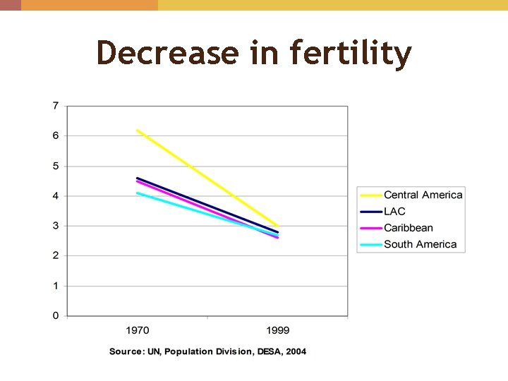 From choice a world of possibilities History of