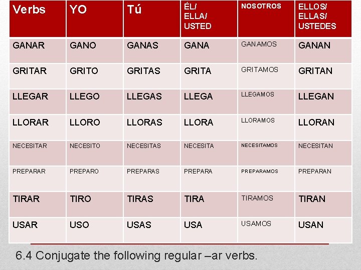 Clothing AR Verb Endings Packet 6 Qu llevas
