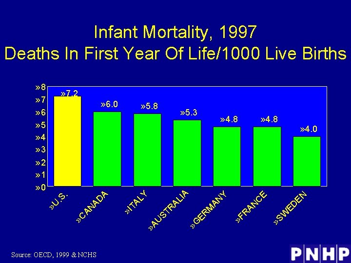 Infant Mortality 1997 Deaths In First Year Of