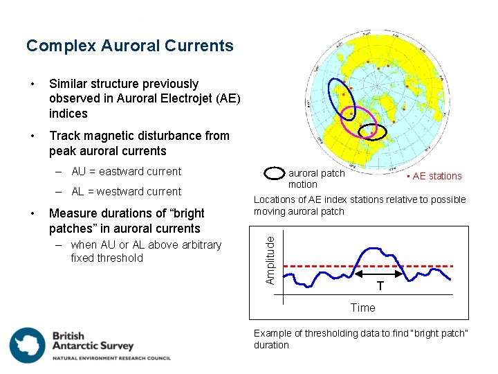 Auroral Complexity Mervyn Freeman Thanks to Nick Watkins