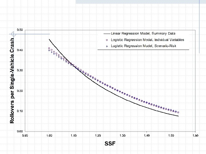Background to NHTSA NCAP Ratings for Rollover Resistance