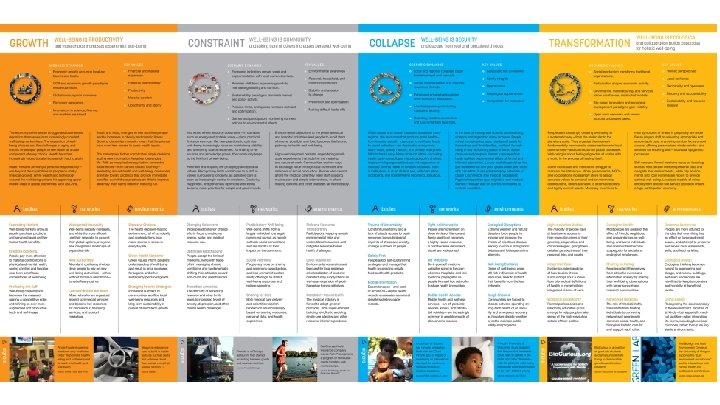 Four Futures Assignment Four Futures Four Futures refers