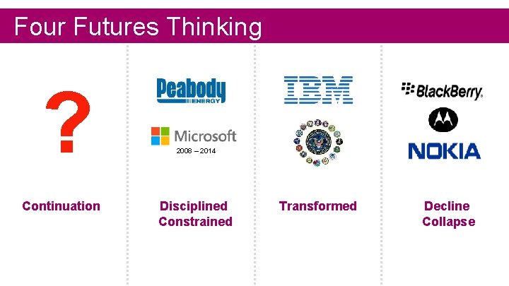 Four Futures Assignment Four Futures Four Futures refers