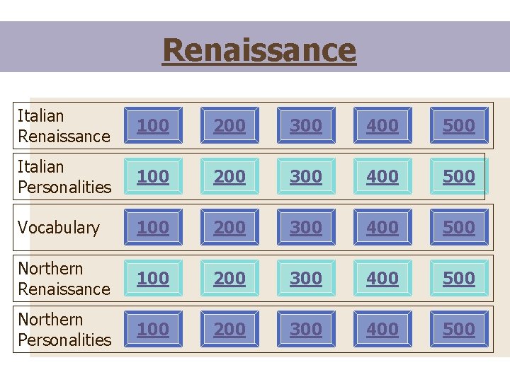 WORTH Renaissance Italian Renaissance 100 200 300 400