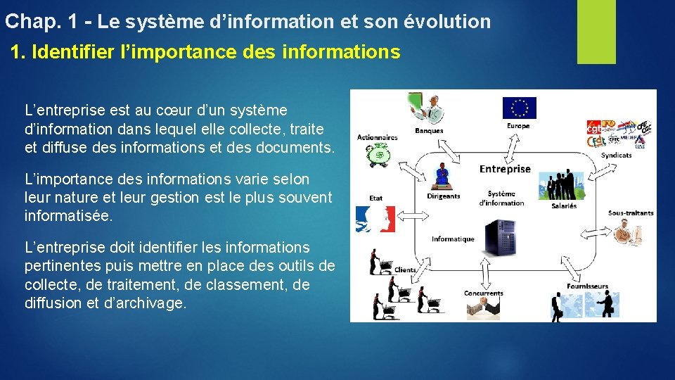 Chap 1 Le systme dinformation et son volution