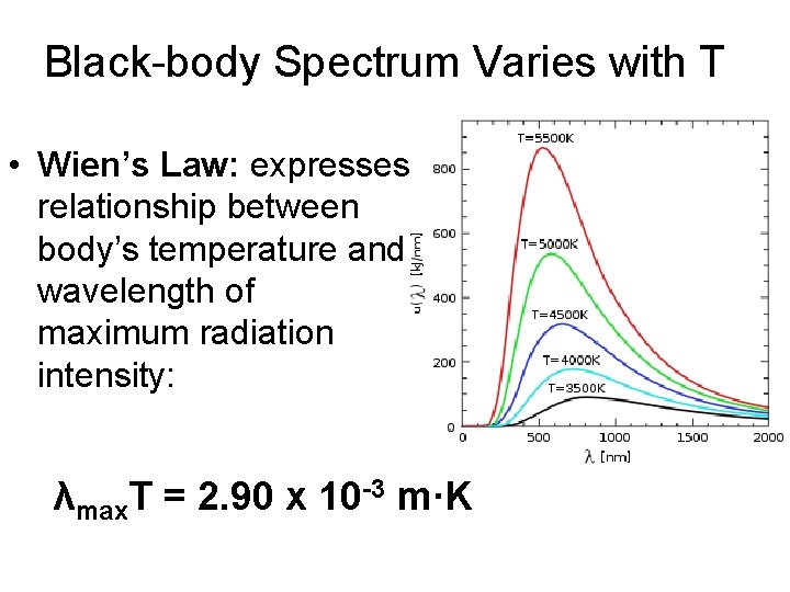 The Greenhouse Effect and Global Warming Blackbody Radiation
