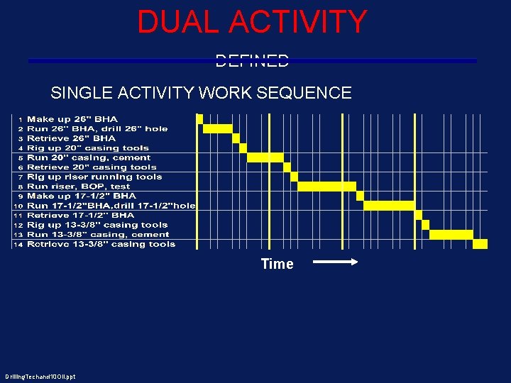 How to make a Break thru Breakthrough Drilling