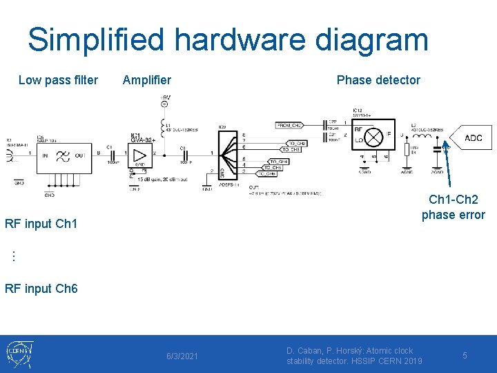 Atomic clock stability detector Dominik Caban Patrik Horsk