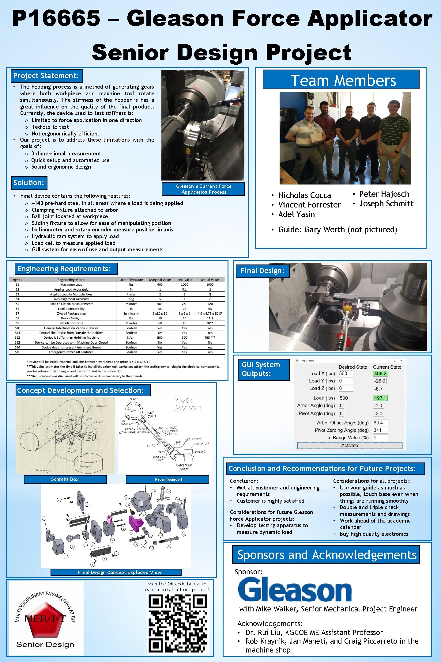 P 16665 Gleason Force Applicator Senior Design Project