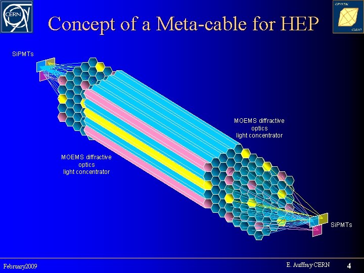 Heavy Scintillating Crystal Fibers for calorimetry E Auffray