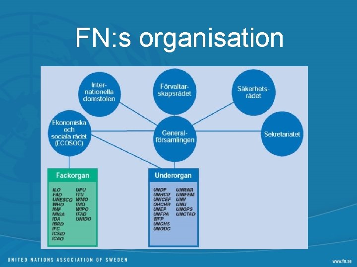 Tankar om FN FN s viktigaste uppgift r