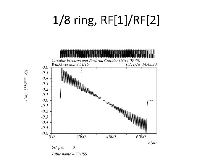 Calculation of sawtooth effect H Geng CEPC AP