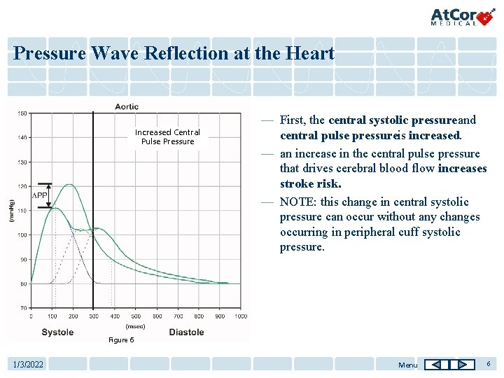Pressure Wave Reflection at the Heart Why arterial