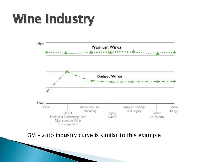 Blue Ocean Strategy Chapter 2 Analytical Tools and