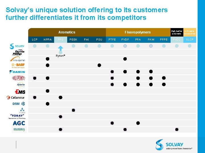 Ava Spire PAEK Introducing a New Differentiated Ultra