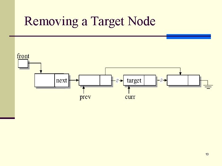 Chapter 9 Linked Lists 1 Outline Abstract Model