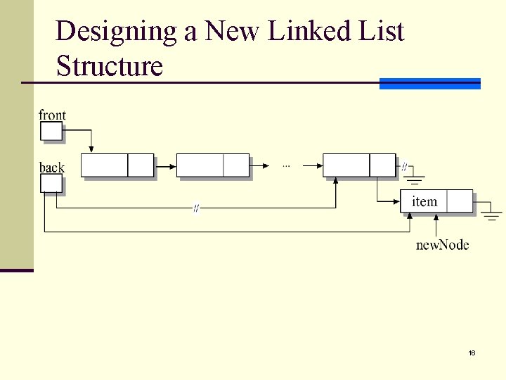 Chapter 9 Linked Lists 1 Outline Abstract Model