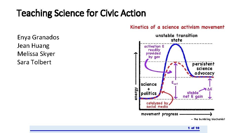 Teaching Science for Civic Action Enya Granados Jean