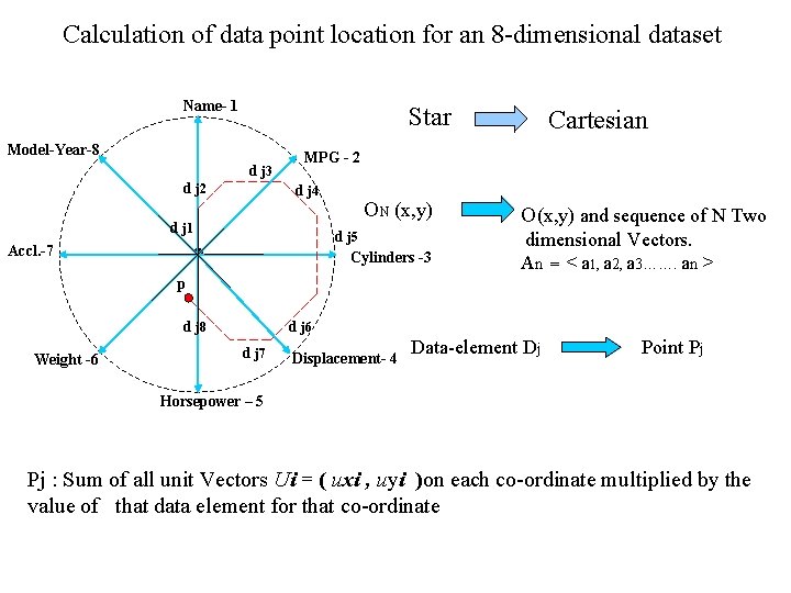 Star Coordinates A Multidimensional Visualization Technique with Uniform