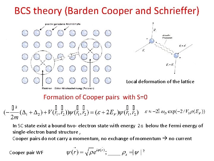 Solid state physics Lecture 8 Superconductivity Prof Dr