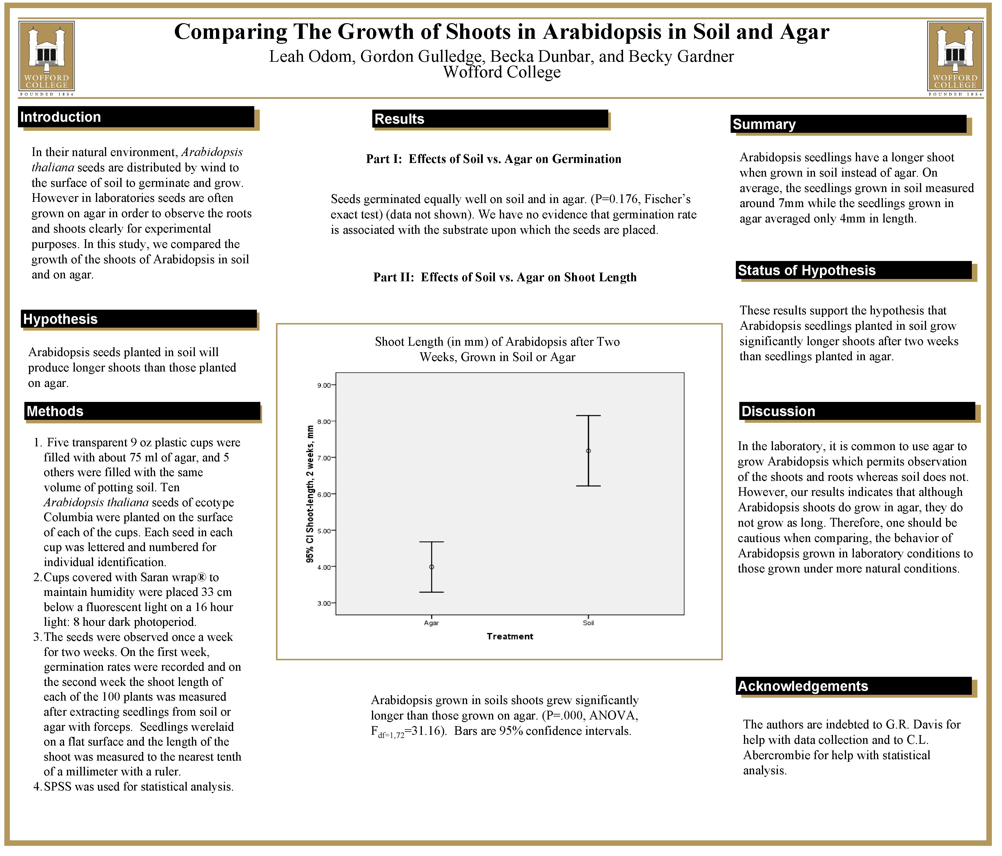 Comparing The Growth of Shoots in Arabidopsis in
