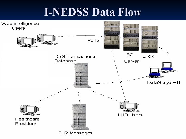 IllinoisNational Electronic Disease Surveillance System INEDSS The ...