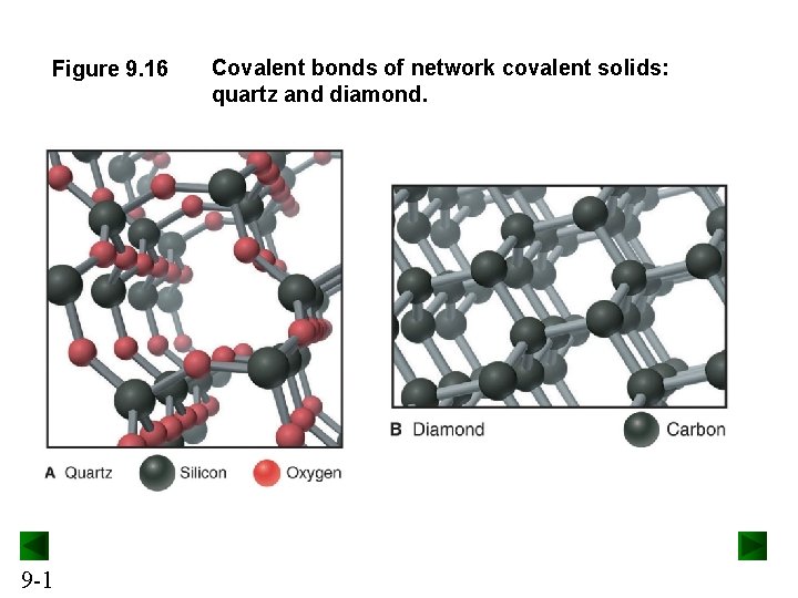 Figure 9 16 9 1 Covalent bonds of