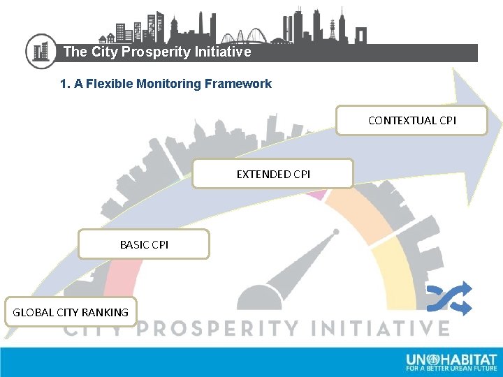 Measuring the New Urban Agenda and SDGs The