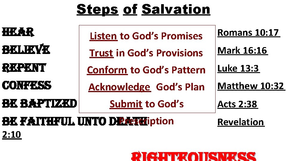 Steps of Salvation HEAR BELIEVE REPENT CONFESS Romans