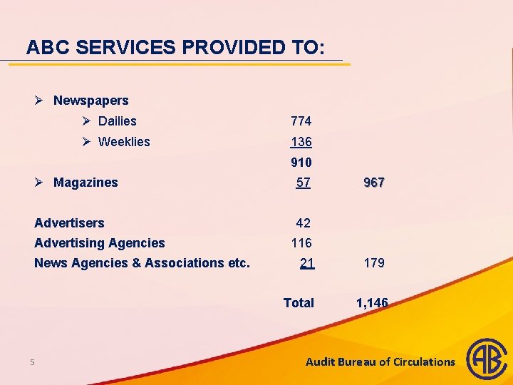 x Audit Bureau of Circulations HIGHLIGHTS OF PRINT