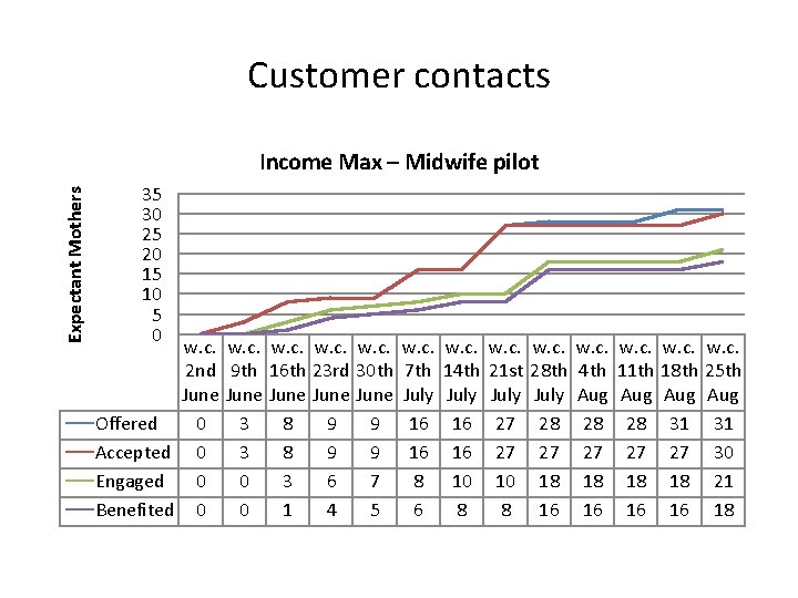 Midwifery Income Maximisation Project Sandra Harrington Midwifery ...
