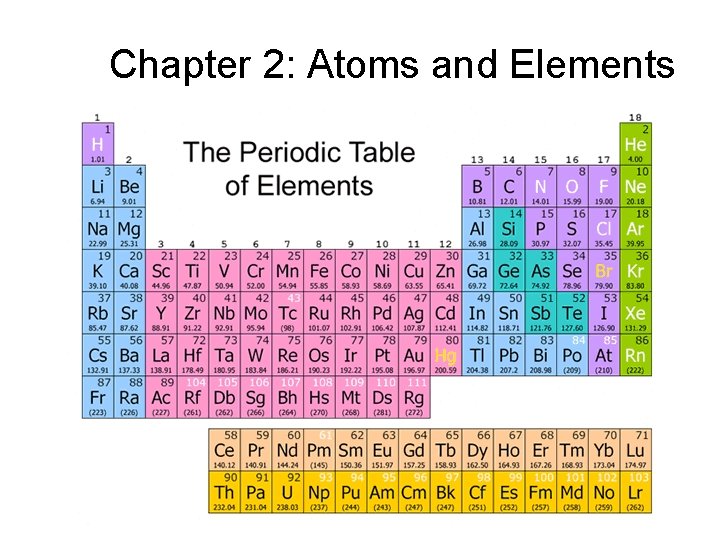 Chapter 2 Atoms and Elements Elements and Symbols