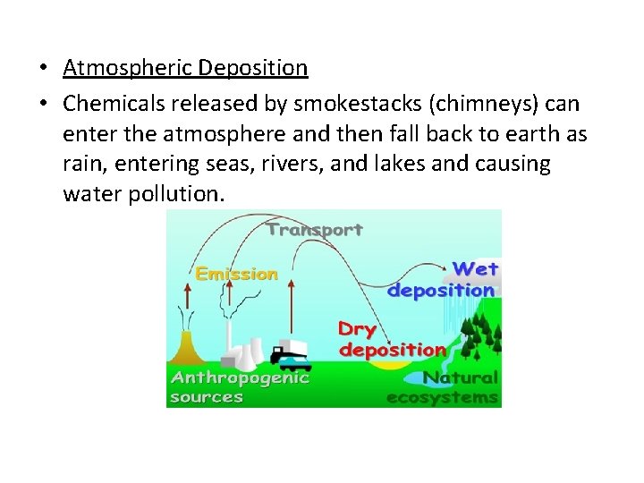 Water Pollution Where does it come from Car