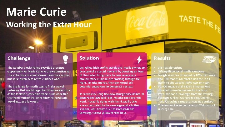 Marie Curie Working the Extra Hour Challenge Solution