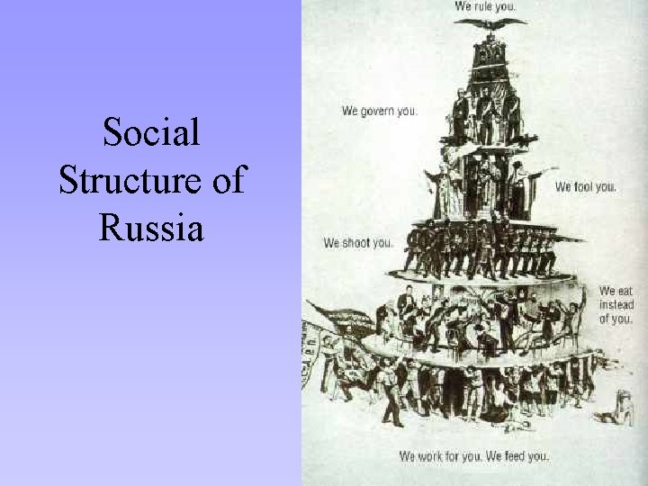 Unit 1 Russia in Revolution 1905 1917 Background