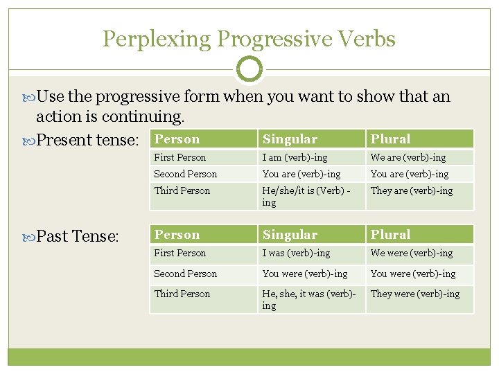 Charlie and the Chocolate Factory GRAMMAR HELP FOR
