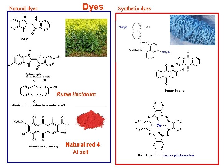 Dyes and Color classification Dyeing materials and Processes