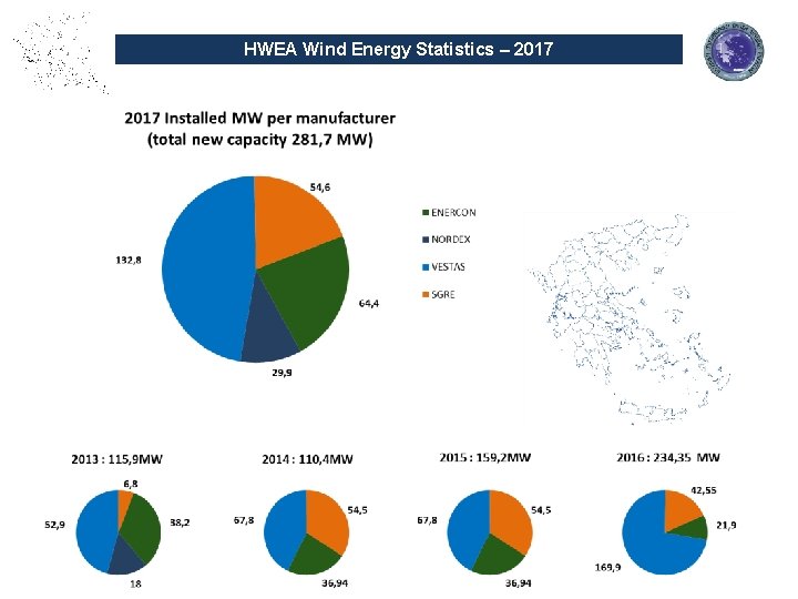 Overview of the Wind sector in Greece February
