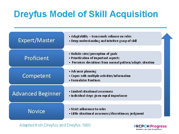 Procedures The Royal College of Paediatrics and Child