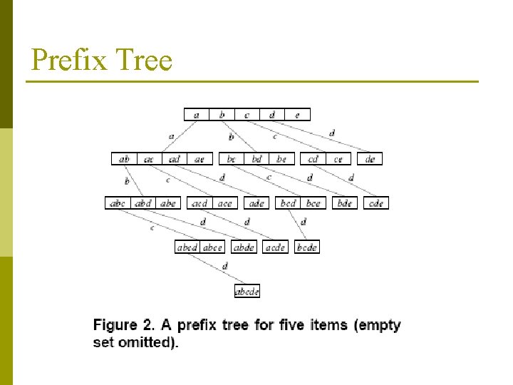 Performance and Scalability Apriori Implementation Apriori R Agrawal