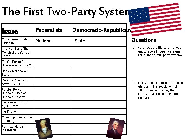 Building the New Nation Mr Johnson U S