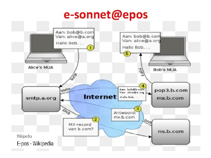 esonnetepos Esonnet Susan Smith esonnet is elektronies geskryf